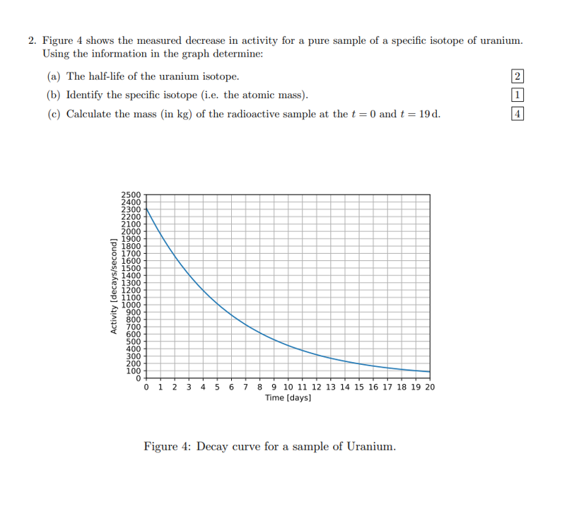 2. Figure 4 shows the measured decrease in activity | Chegg.com