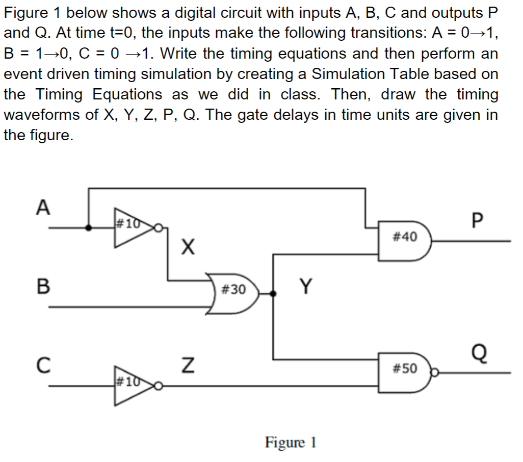 Solved = Figure 1 below shows a digital circuit with inputs | Chegg.com