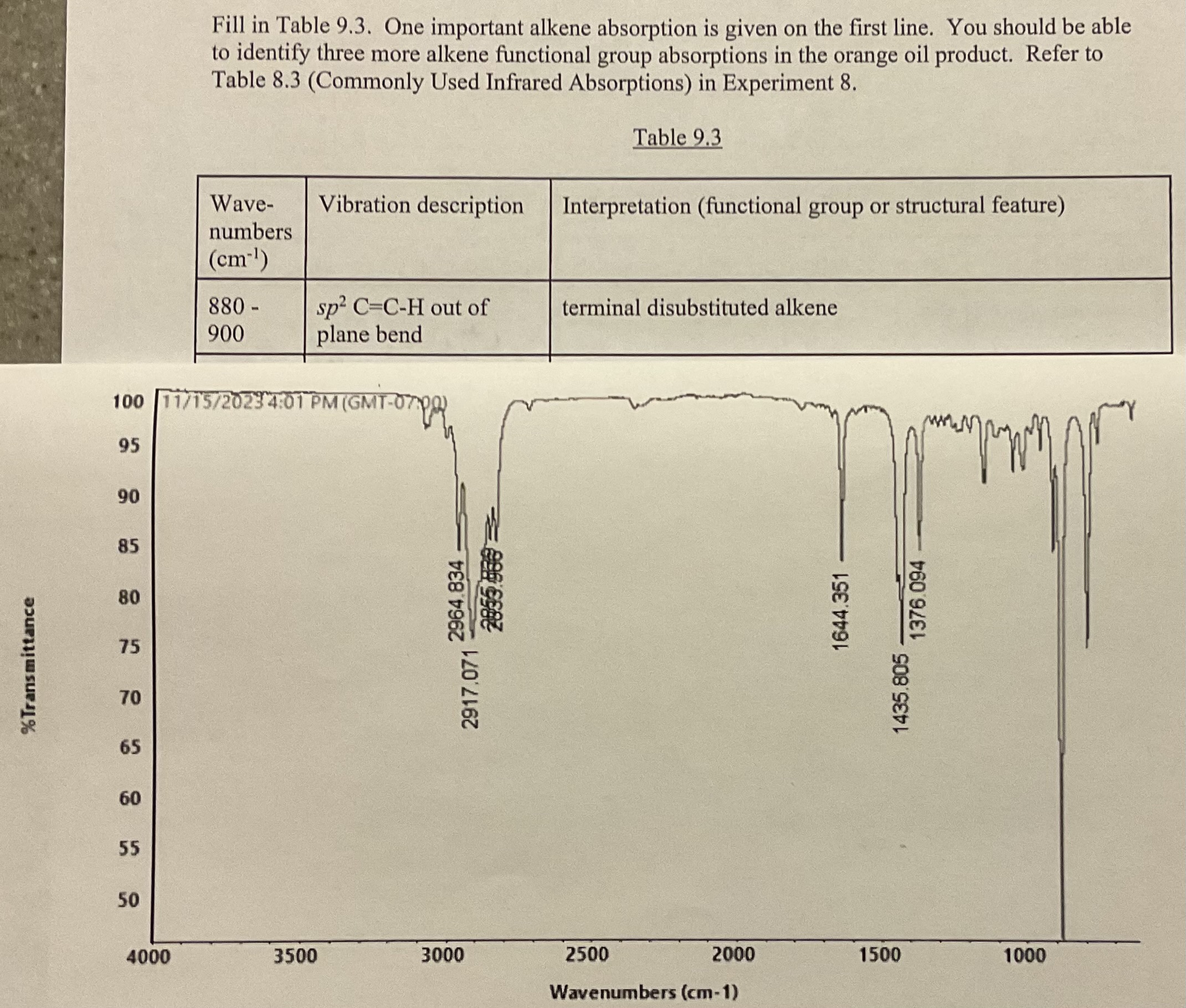 Solved Fill in Table 9.3. ﻿One important alkene absorption | Chegg.com
