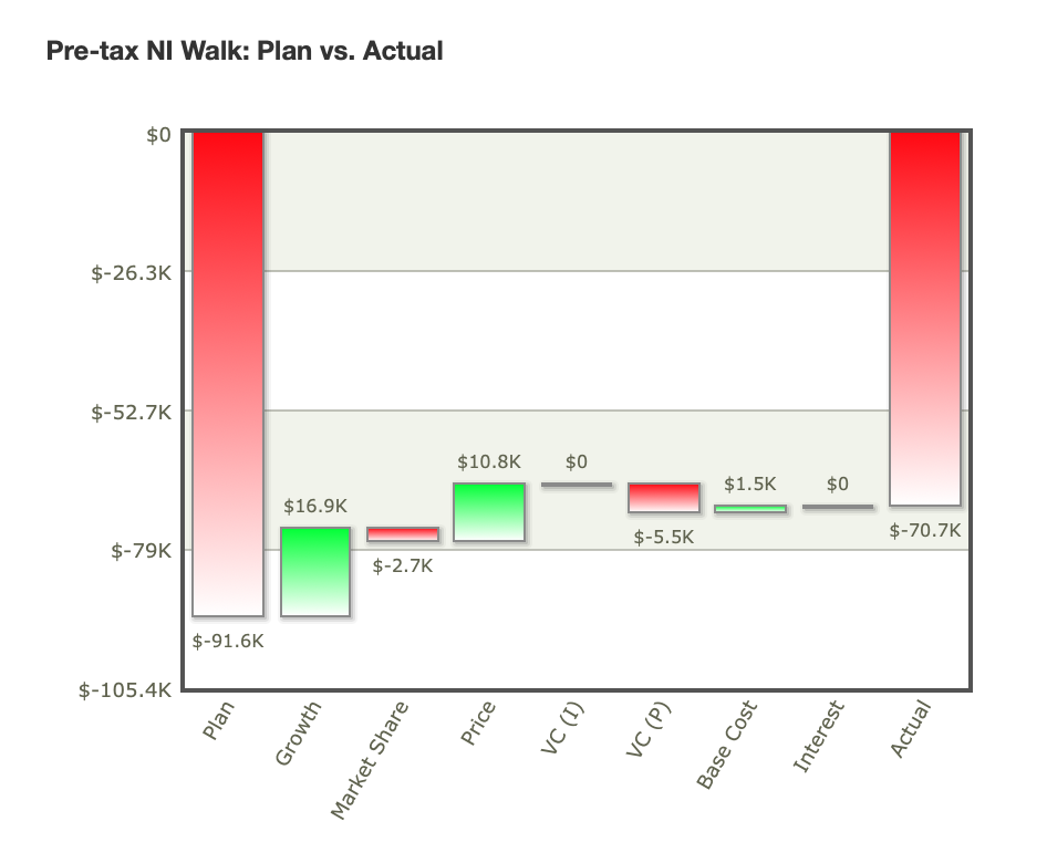 using the chart; discuss the key drivers behind the | Chegg.com