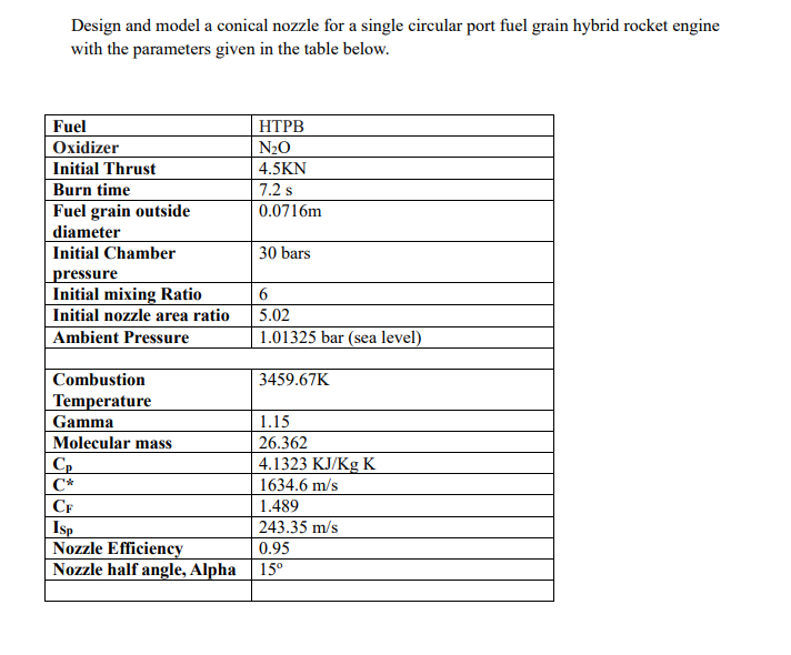 Solved Design and model a conical nozzle for a single | Chegg.com
