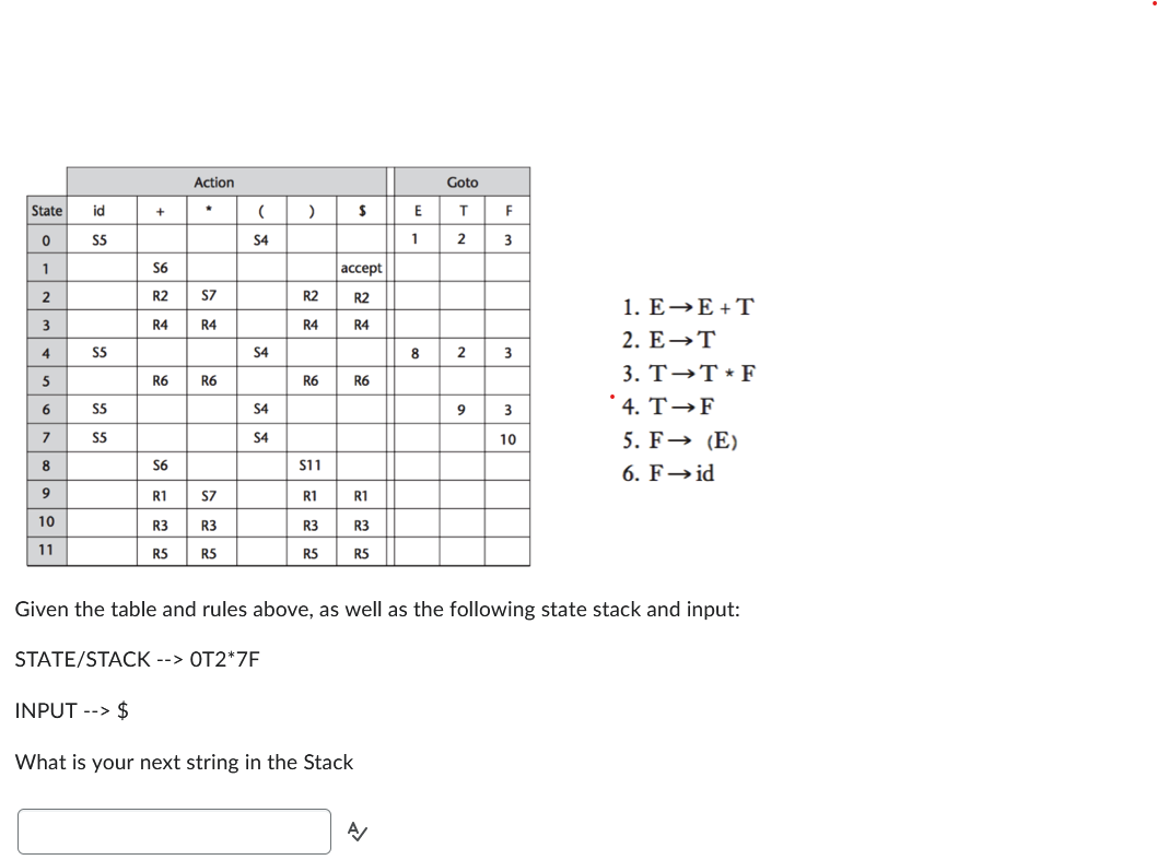 Solved 1. E→E+T 2. E→T 3. T→T∗ F 4. T→F 5. F→ (E) 6. F→id | Chegg.com