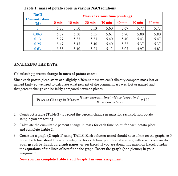 Solved 60 min Table 1: mass of potato cores in various NaCl | Chegg.com