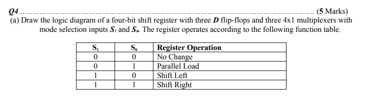 Solved Q4....... .(5 Marks) (a) Draw the logic diagram of a | Chegg.com