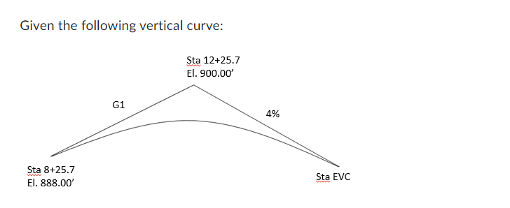 Solved What is the length of the curve, G1, highest point of | Chegg.com