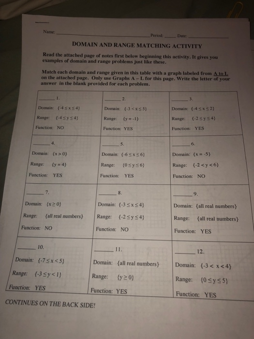 Solved Name Period: Date: DOMAIN AND RANGE MATCHING ACTIVITY | Chegg.com