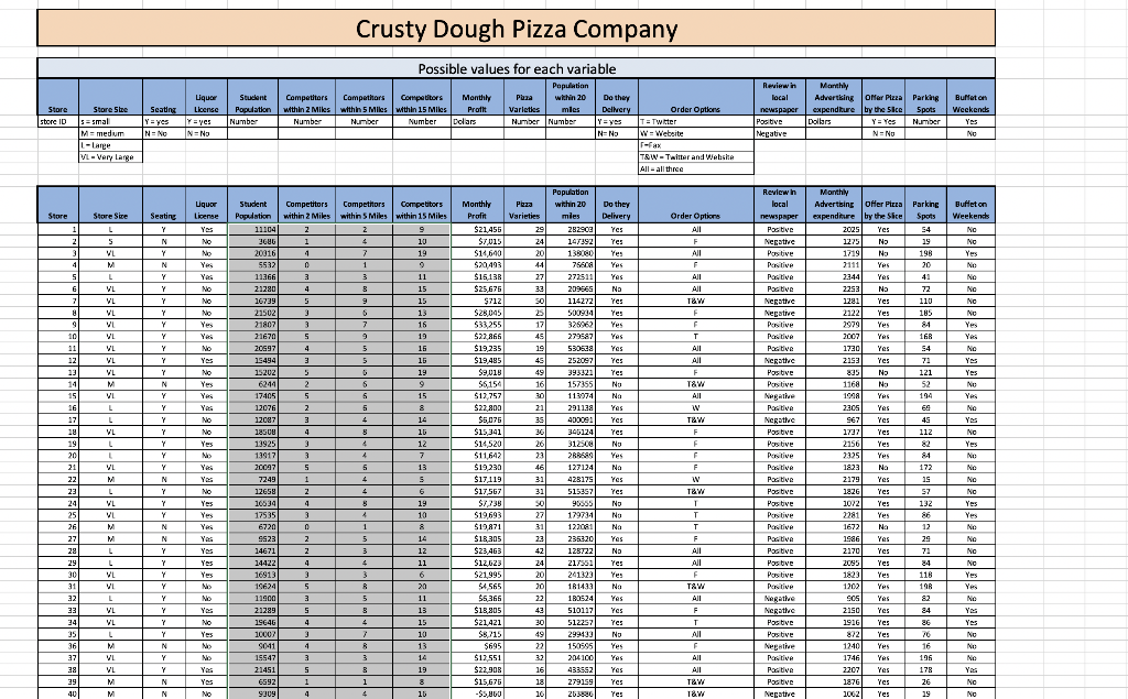 Descriptive Summaries | Chegg.com