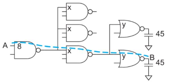 Solved Estimate the minimum delay of the path from A to B in | Chegg.com