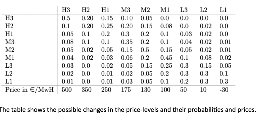 Solved We have a scenario where prices remain constant | Chegg.com
