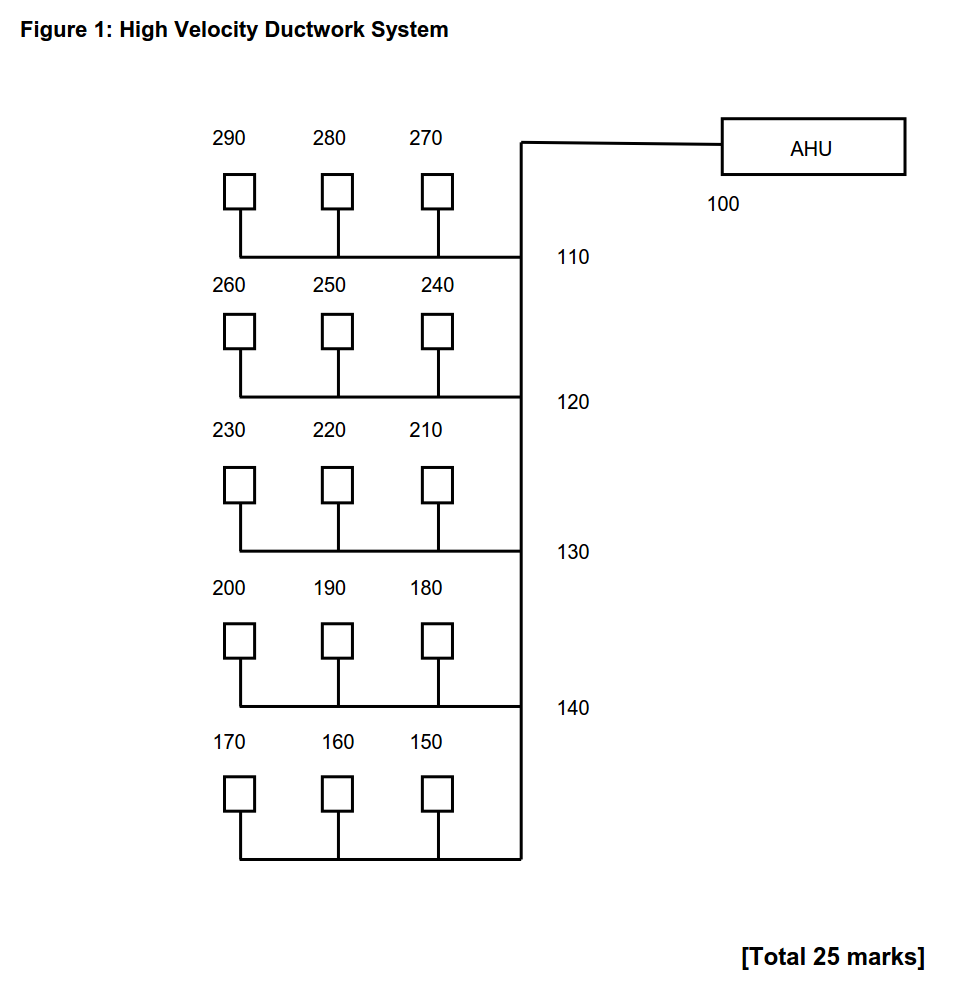 Solved Question 3 Figure 1 shows a high velocity ductwork | Chegg.com