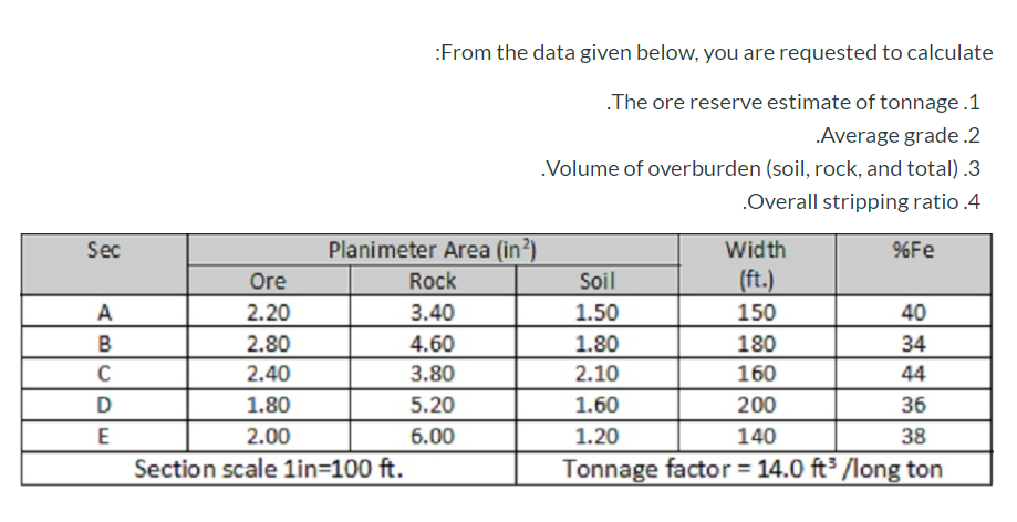 Solved :From the data given below, you are requested to | Chegg.com