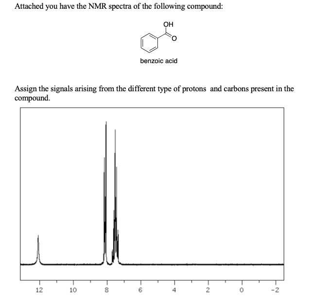 Solved Attached you have the NMR spectra of the following | Chegg.com