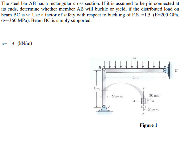 Solved The steel bar AB has a rectangular cross section. If | Chegg.com