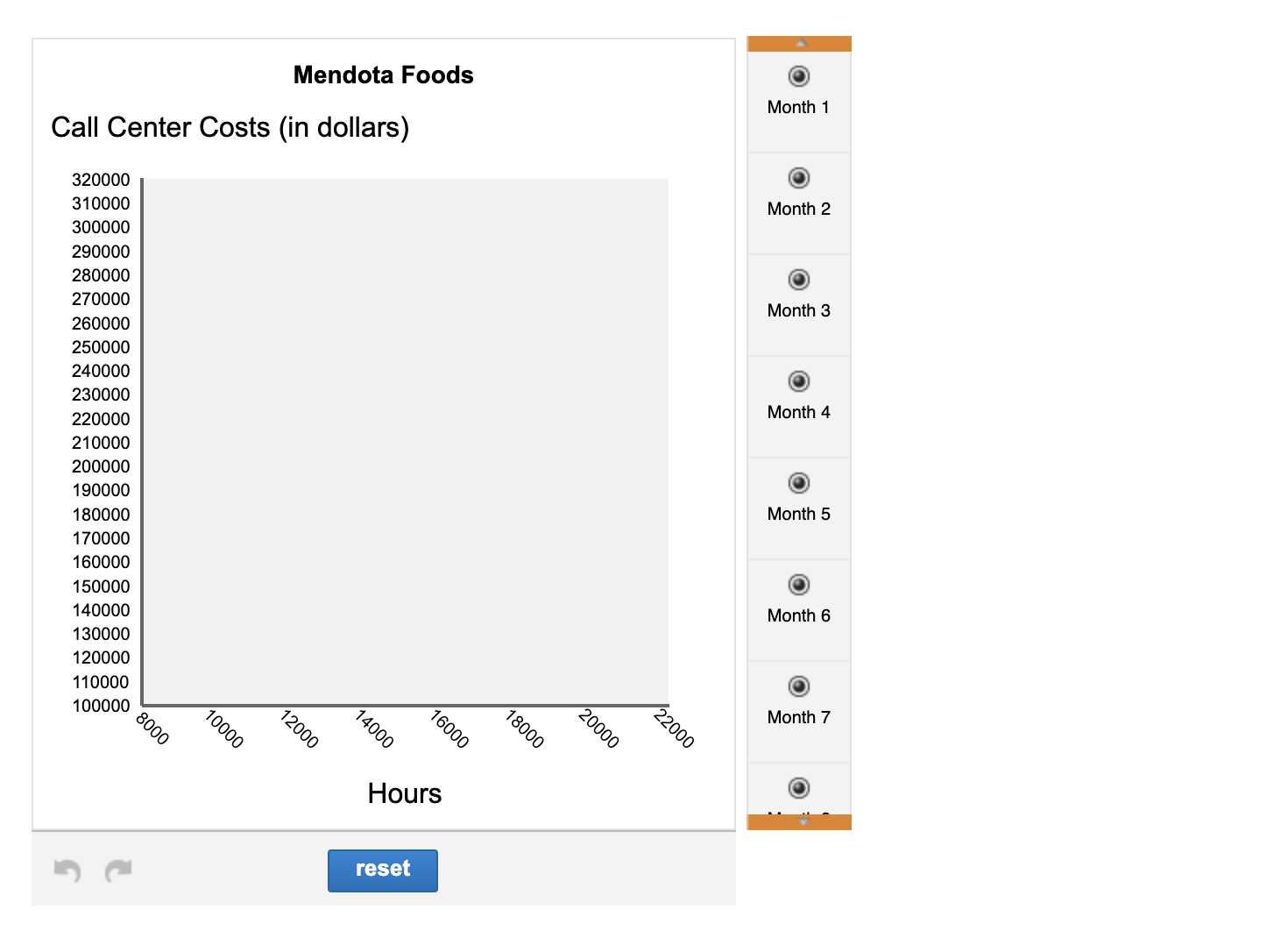 Solved b. Use the results of your high-low analysis to | Chegg.com