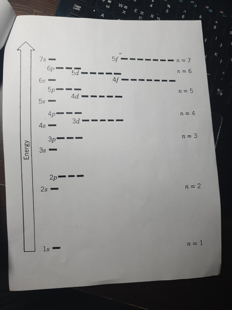 Solved Electron Configurations Name Date 1109 T