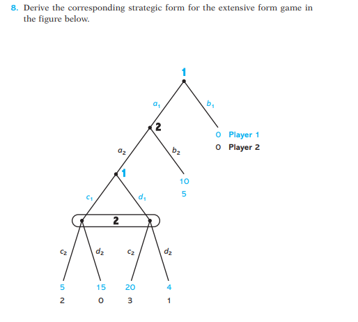 Solved 8. Derive the corresponding strategic form for the | Chegg.com