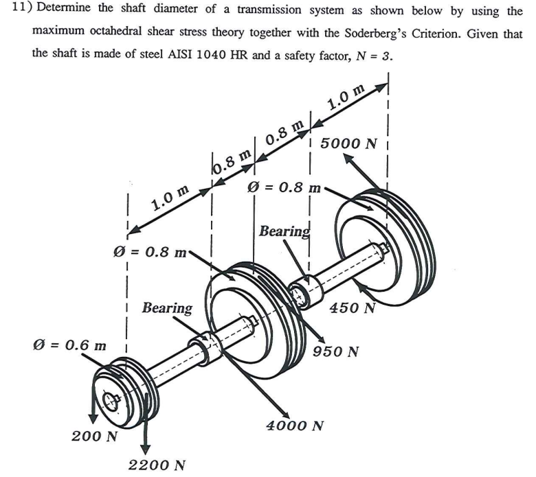 Solved 11) Determine the shaft diameter of a transmission | Chegg.com