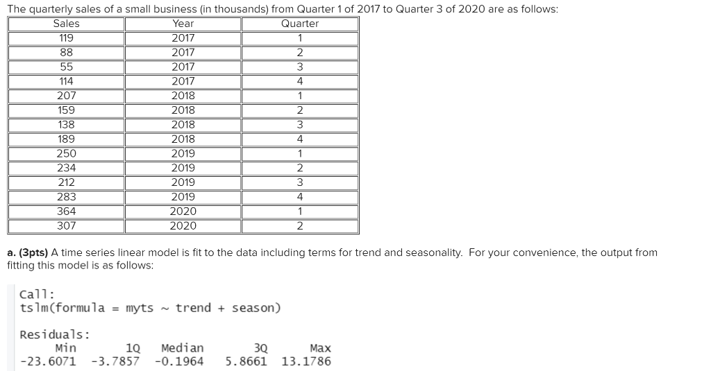 Solved a. (3pts) A time series linear model is fit to the | Chegg.com