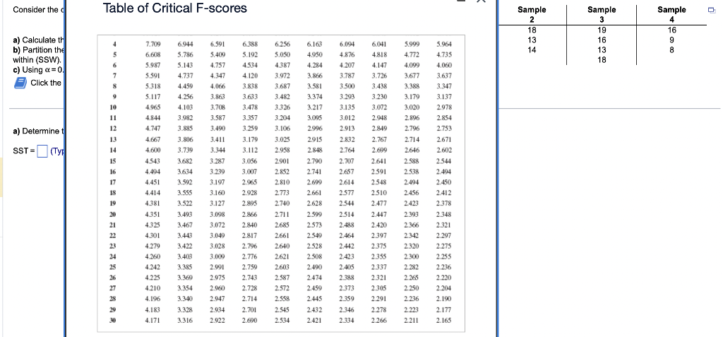 Solved 1. Calculate the total sum of squares (SST). 2. | Chegg.com