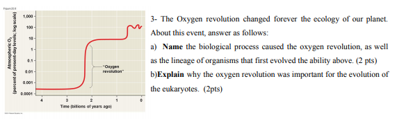 Solved 100 10 1 Atmospheric, percent of present-day levels, | Chegg.com