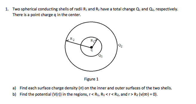 Solved 1. Two spherical conducting shells of radii R. and R2 | Chegg.com