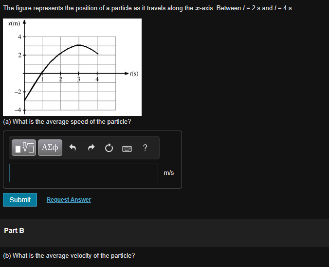 Solved The figure represents the position of a particle as | Chegg.com