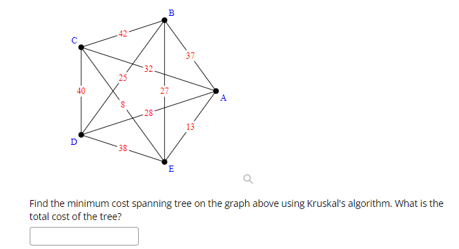 Solved Find the minimum cost spanning tree on the graph | Chegg.com