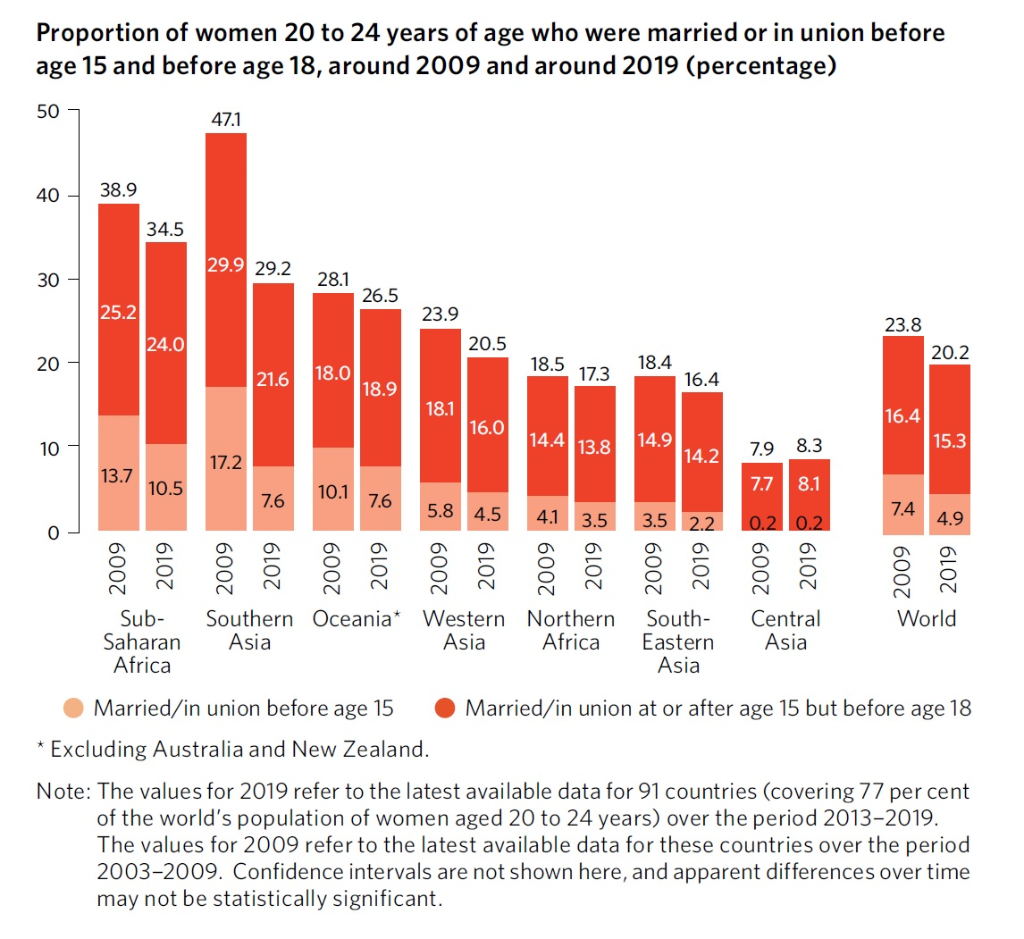 Solved UN SDG Goal 5: Gender Equality: Achieve gender | Chegg.com