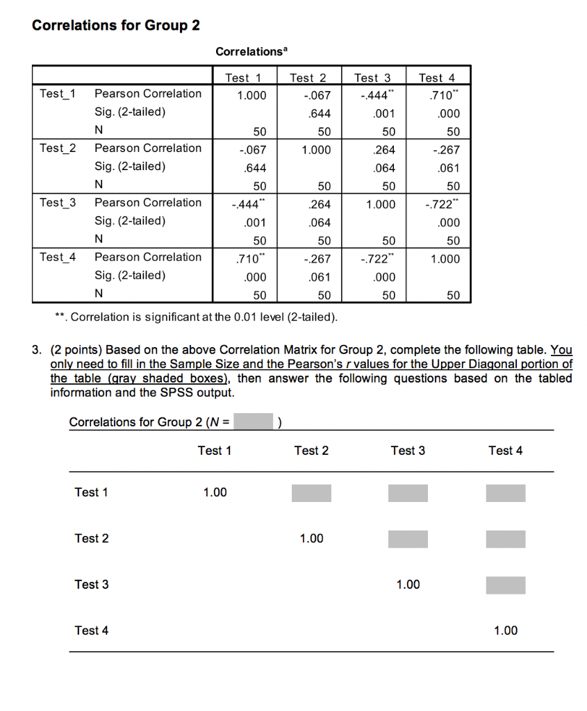Solved Correlations for Group 2 Test 3 Test 1 Pearson | Chegg.com