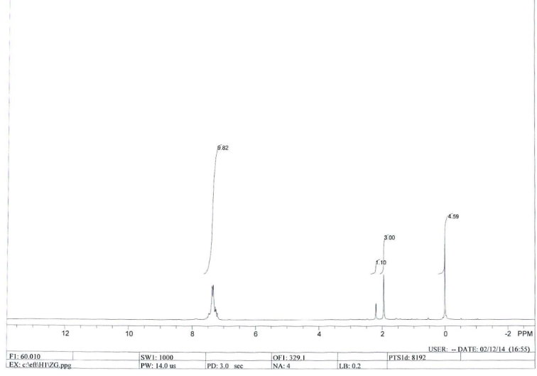 Solved Assign your experimental NMR spectrum by drawing a | Chegg.com
