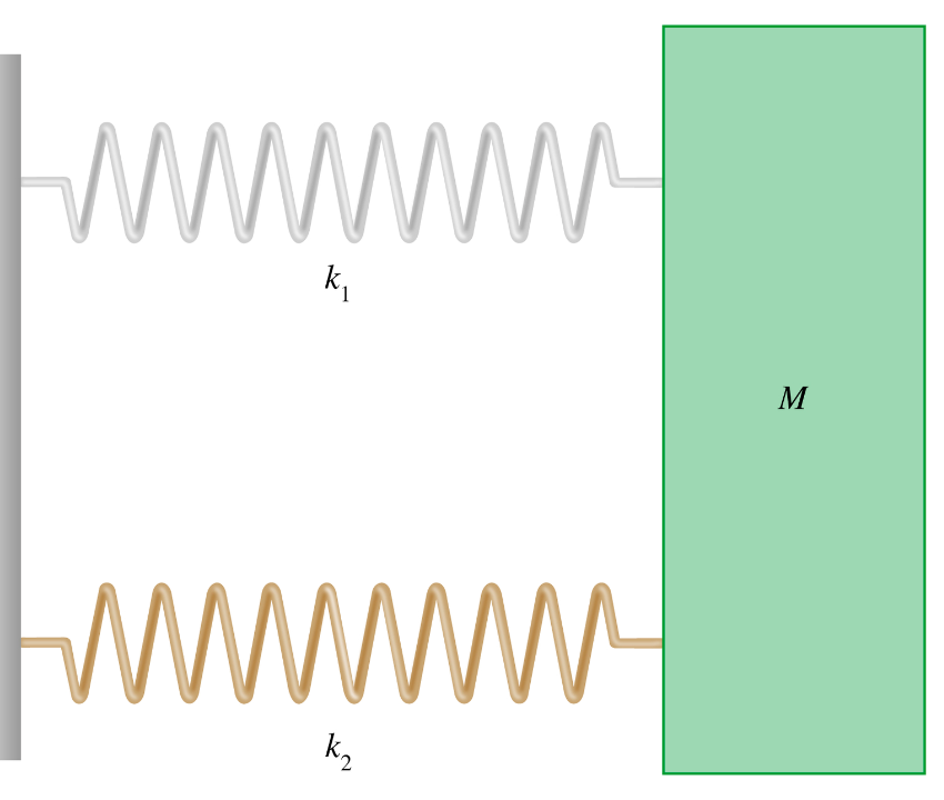 Solved Two springs are attached side by side to a box of | Chegg.com