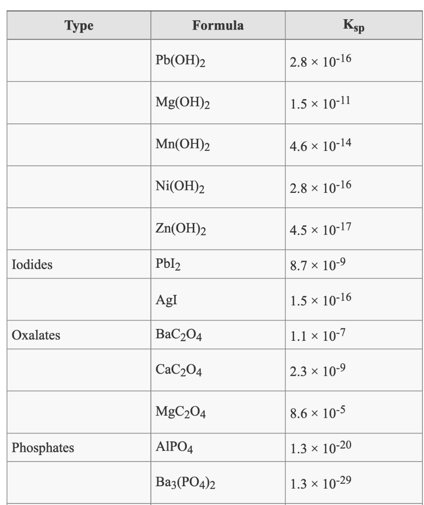 Solved A solution contains 6.17x10-3 M nickel(II) nitrate | Chegg.com