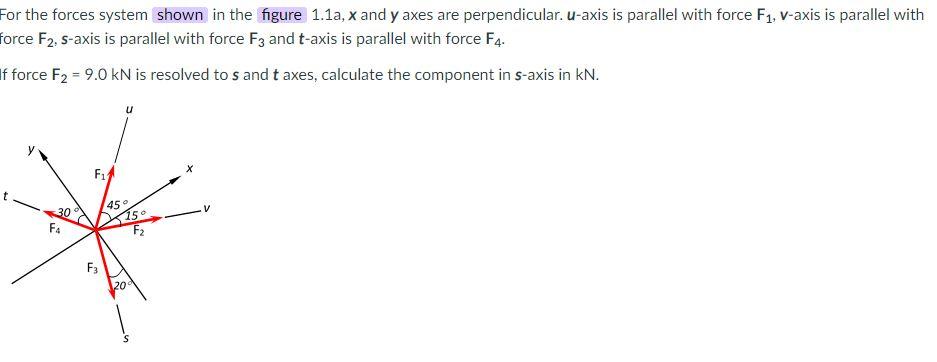 Solved For the forces system shown in the figure 1.1a, x and | Chegg.com