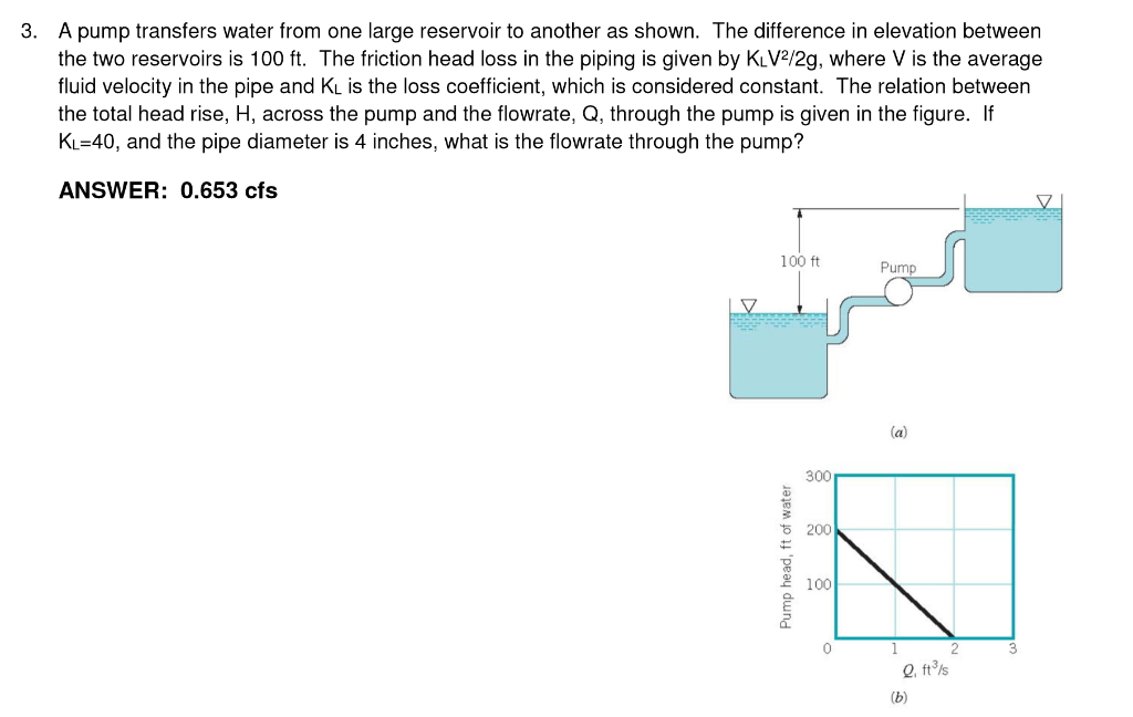 Solved 3. A pump transfers water from one large reservoir to | Chegg.com