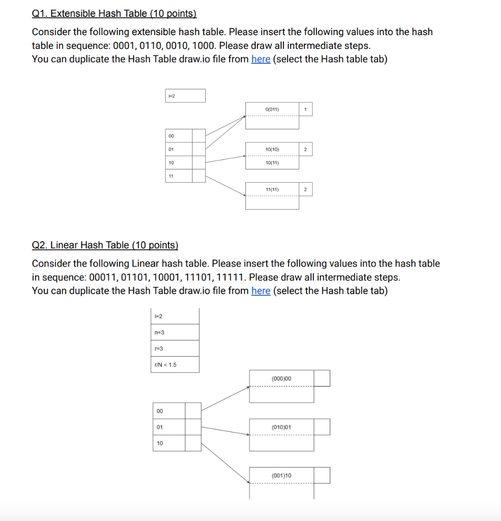 Solved Q1. Extensible Hash Table (10 points) Consider the | Chegg.com Solved Q1. Extensible Hash Table (10 points) Consider the | Chegg.com