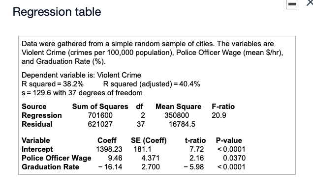 Solved Use The Accompanying Regression Table To Answer The Chegg