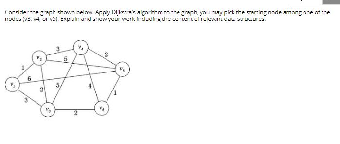 Solved Consider the graph shown below. Apply Dijkstra's | Chegg.com