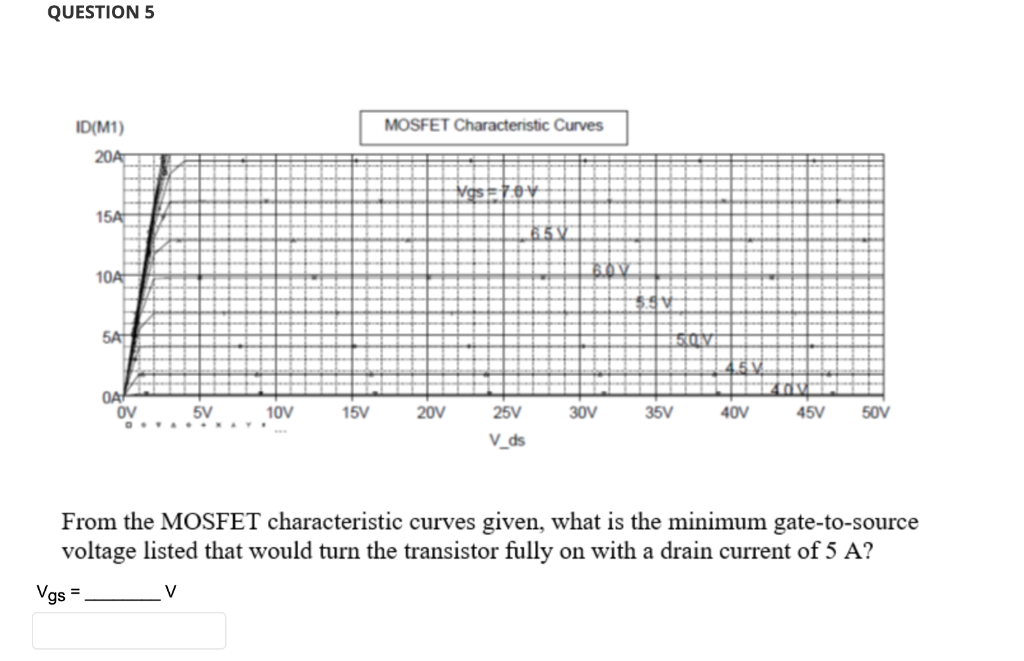 Solved QUESTION 5 From the MOSFET characteristic curves | Chegg.com