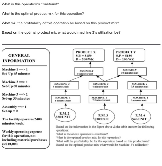 Solved What is this operation's constraint? What is the | Chegg.com
