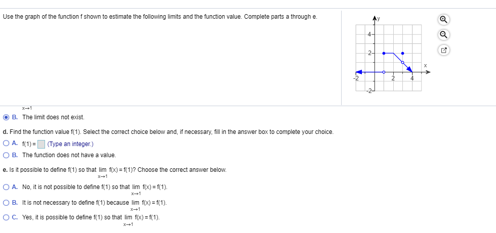 Solved Use the graph of the function f shown to estimate the | Chegg.com
