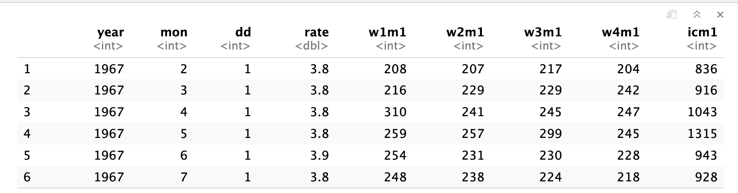 Solved We consider using the weekly initial jobless claim to | Chegg.com