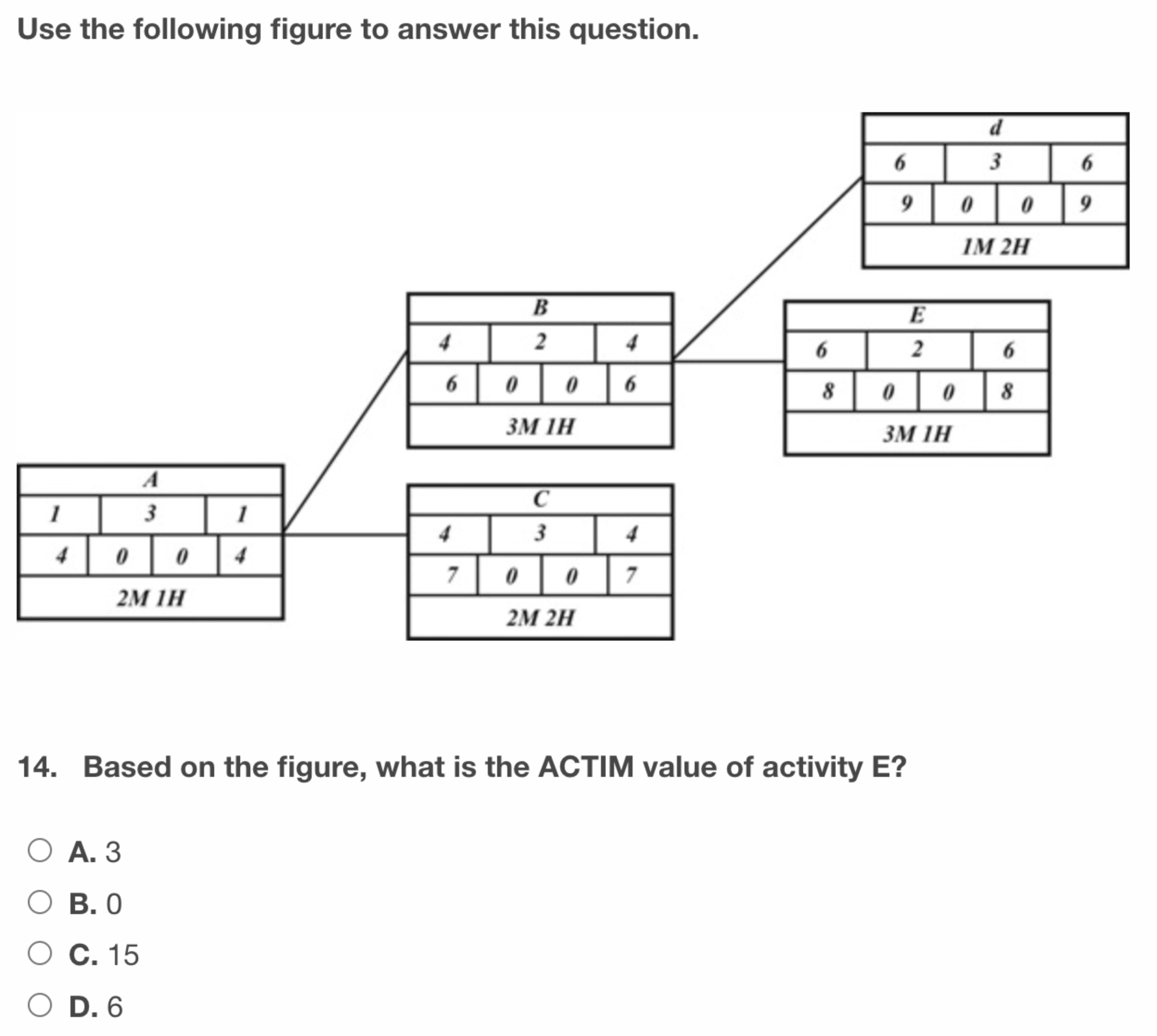 Solved Use the following figure to answer this | Chegg.com