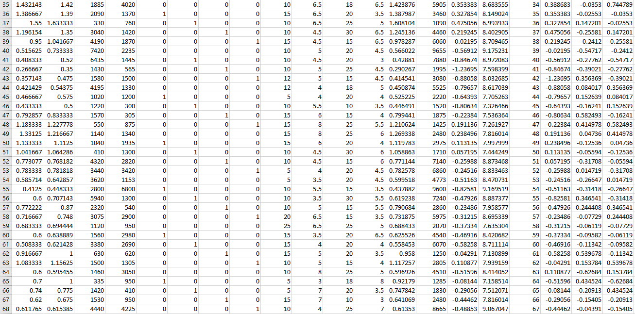 e) Use the Breusch-Godfrey test for testing the | Chegg.com