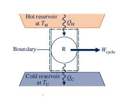 Solved As shown in the figure below, a reversible power | Chegg.com