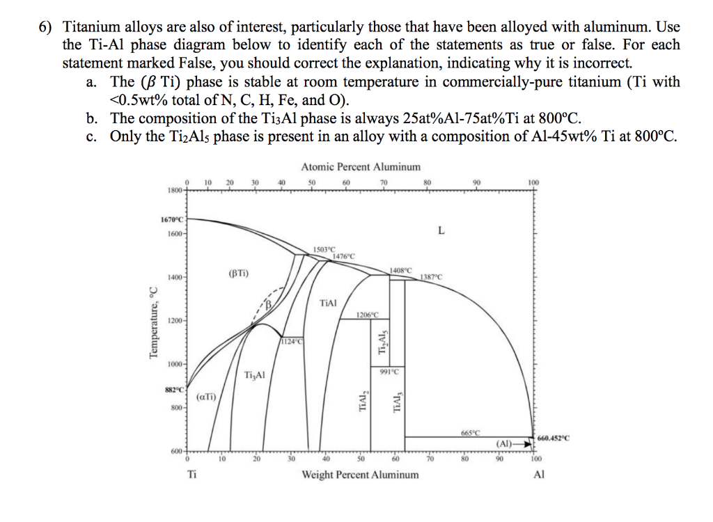 Solved 6) Titanium alloys are also of interest, particularly | Chegg.com