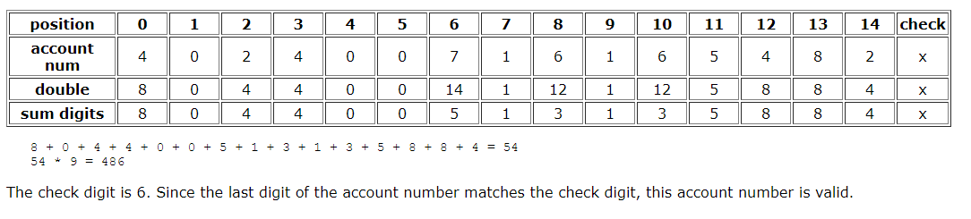 Solved JAVA PROGRAM In this lab you will you will write some | Chegg.com