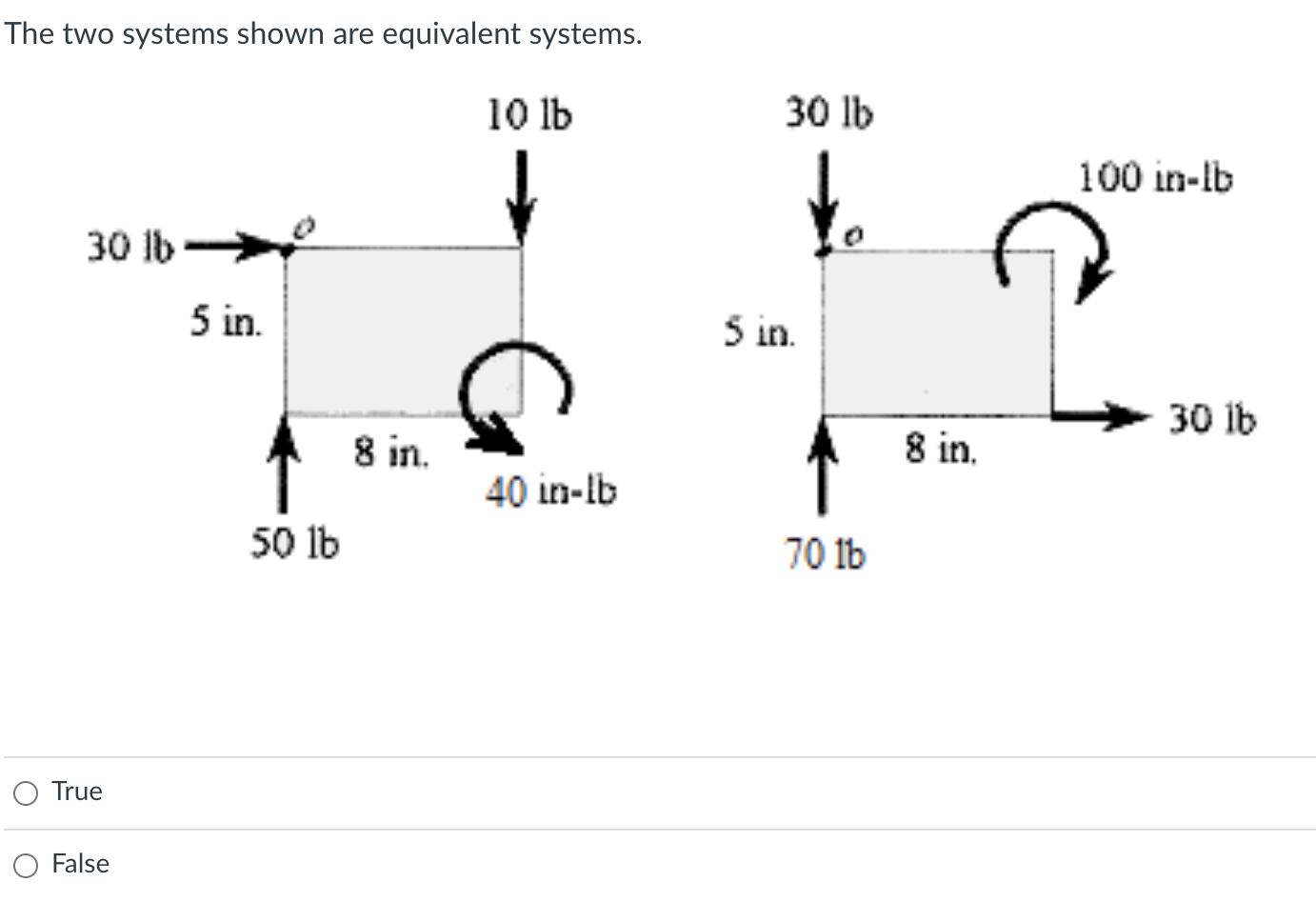Solved The two systems shown are equivalent systems. 10 lb | Chegg.com