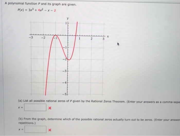 Solved A polynomial function P and its graph are given. P() | Chegg.com