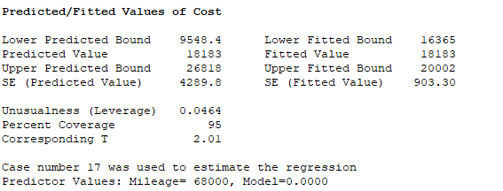 Solved a) Interpret the interval for the predicted value b) | Chegg.com