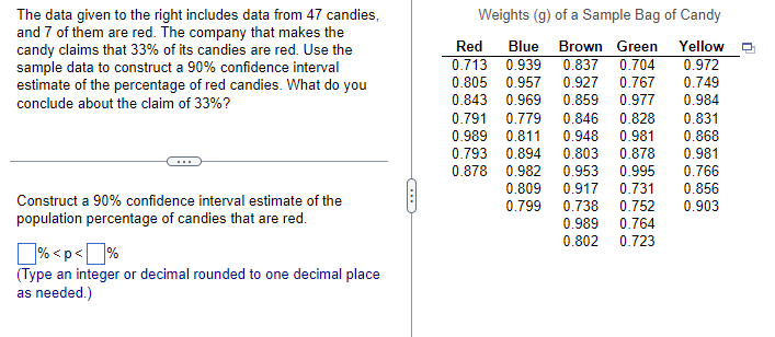 Solved The data given to the right includes data from 47 | Chegg.com